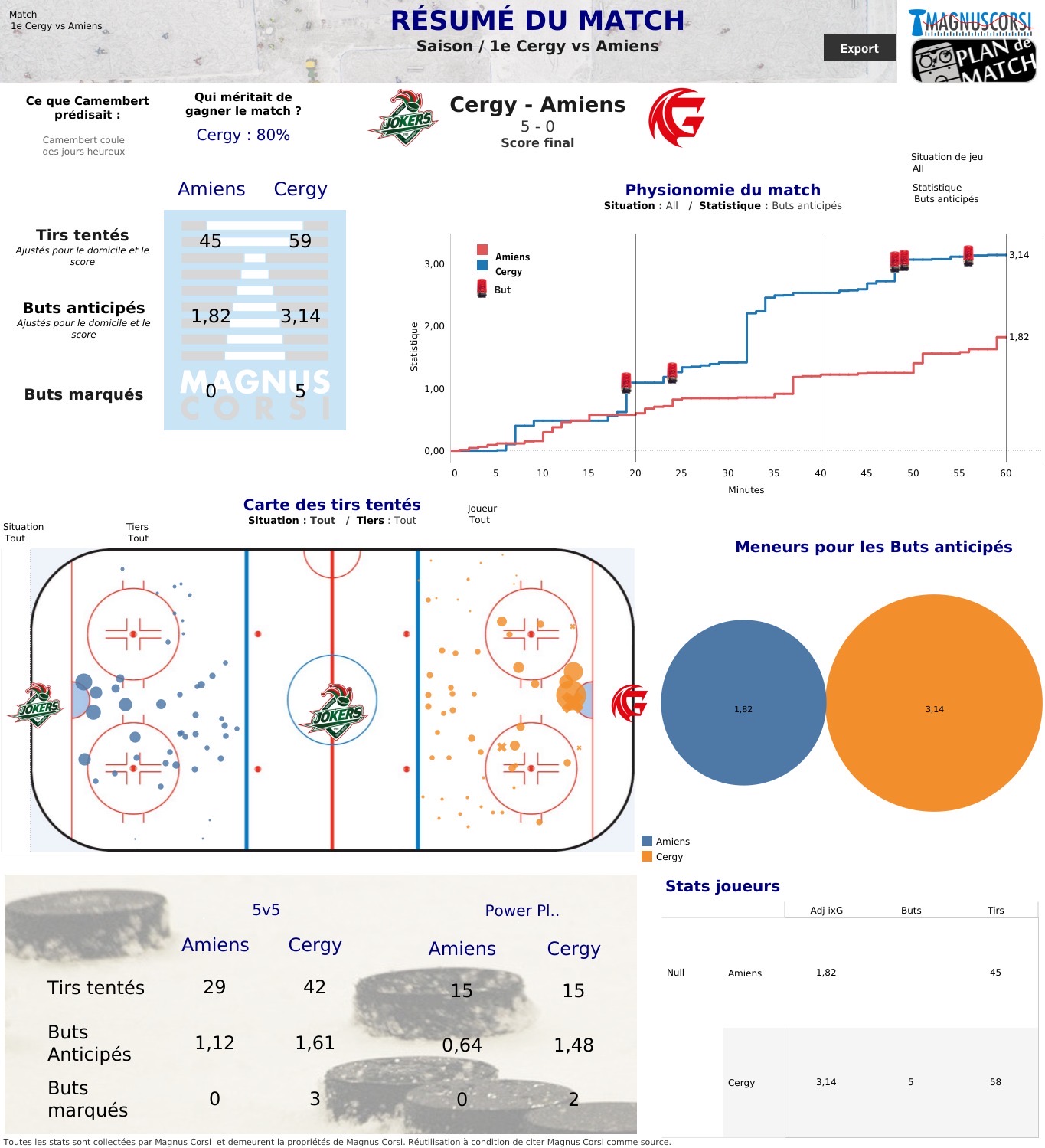 Plan de match, saison 2 ! - Le Hockey sur glace, au-delà de la glace ...