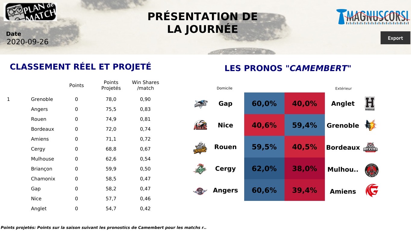 Plan de match, saison 2 ! - Le Hockey sur glace, au-delà de la glace ...