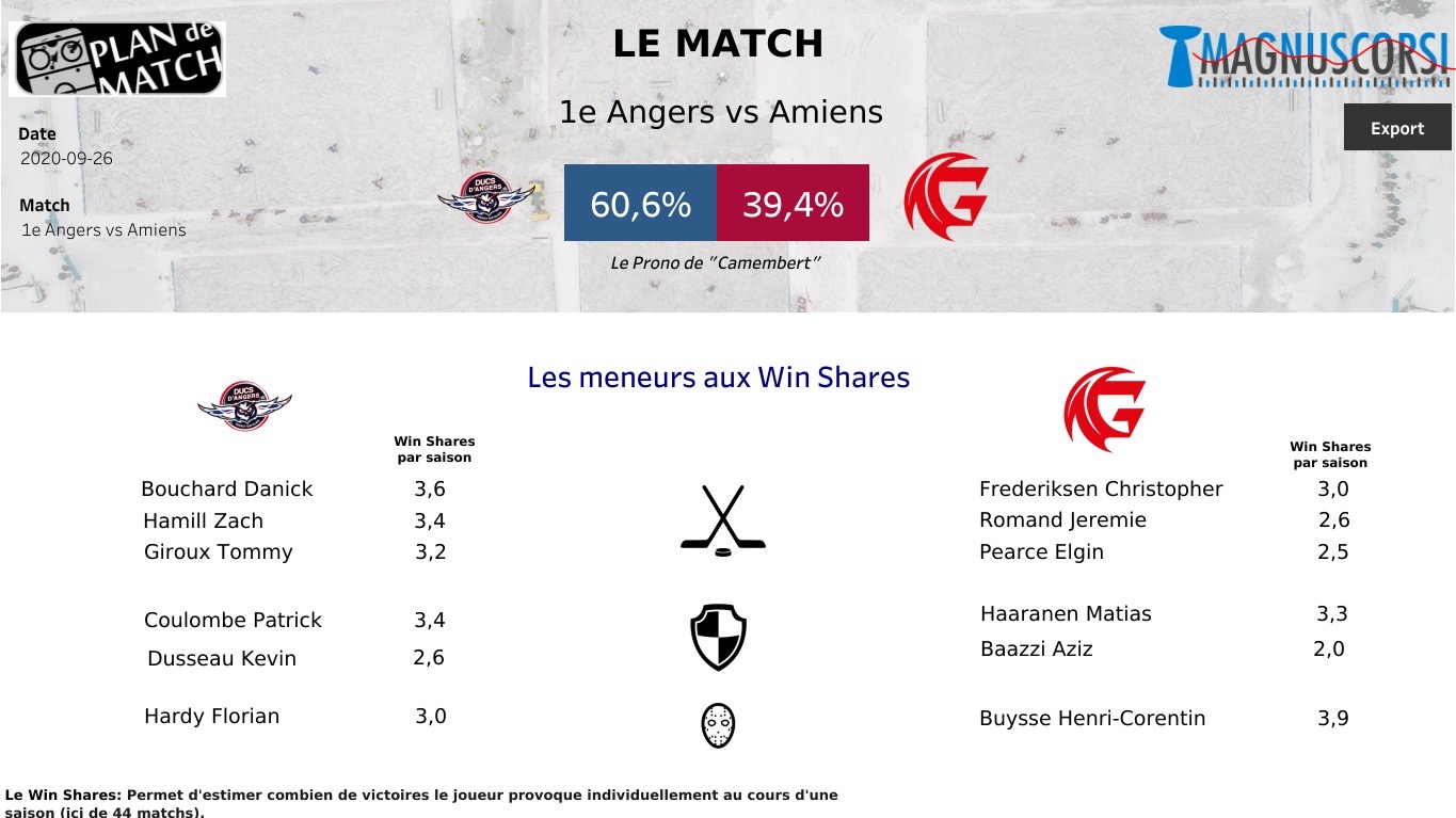 Plan de match, saison 2 ! - Le Hockey sur glace, au-delà de la glace ...