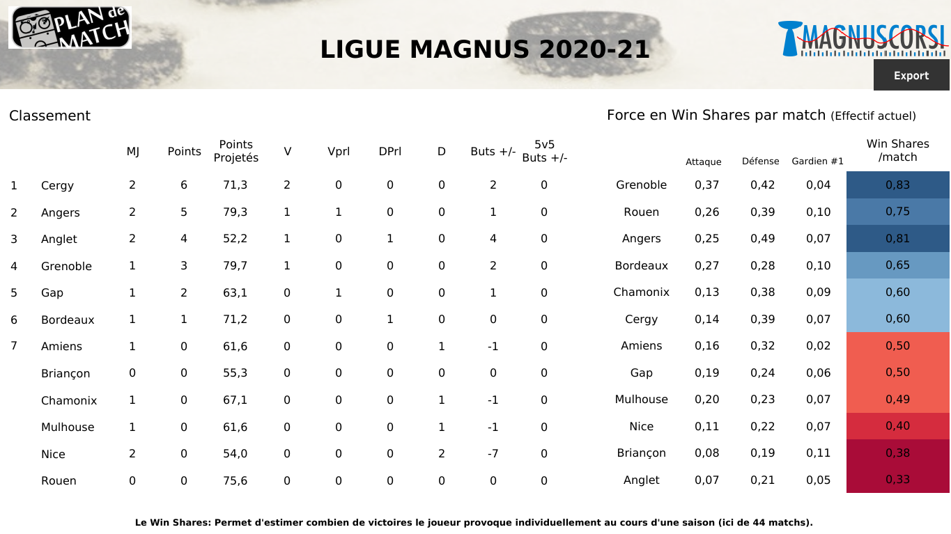 Ligue Magnus J3 : Rouen et Briançon lancent leur saison. | Le Hockey ...