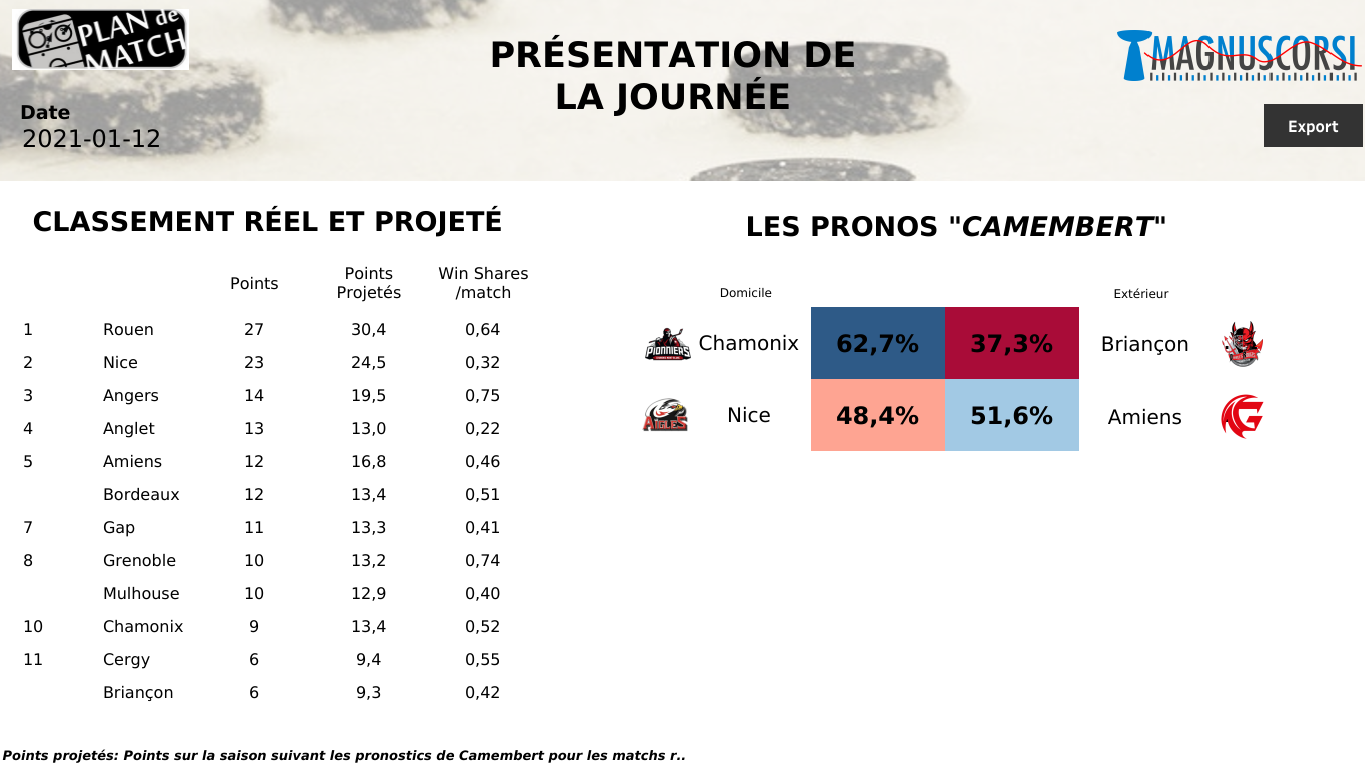 Ligue Magnus : deux matchs au programme ce soir. - Le Hockey sur glace ...