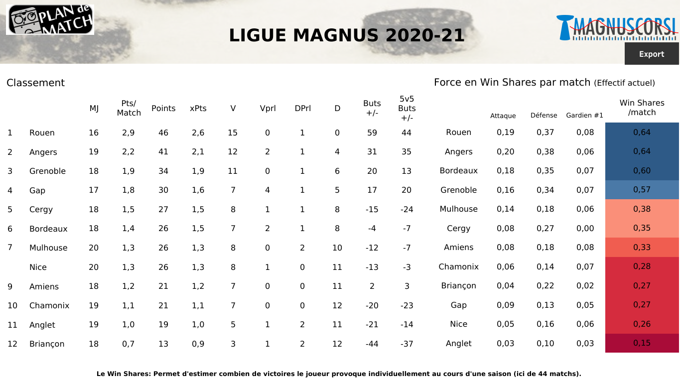 SLM : Duel au sommet de la Magnus entre Grenoble et Angers. - Le Hockey ...