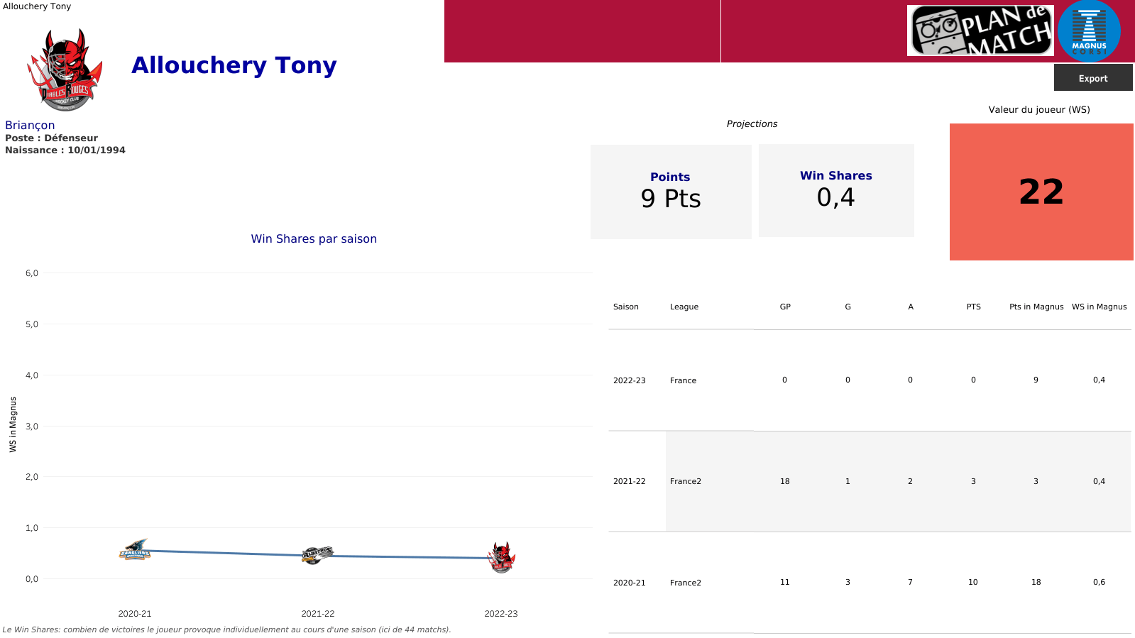 Le baroud d'honneur des Diables Rouges ? - Le Hockey sur glace, au-delà ...
