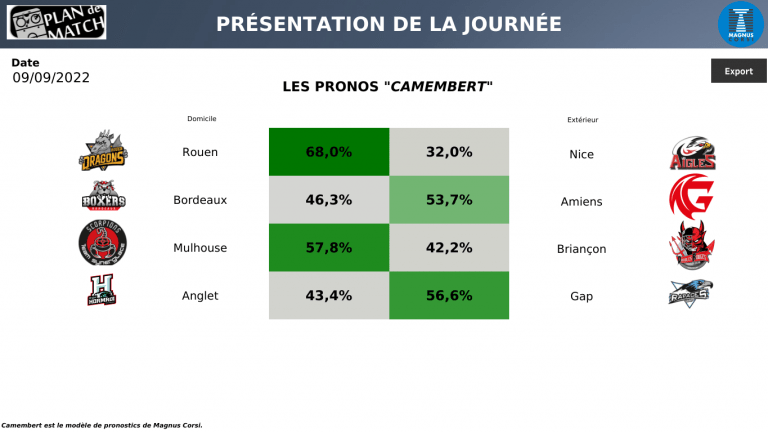 Ligue Magnus saison 2022-2023 : c'est parti ! - Le Hockey sur glace, au ...
